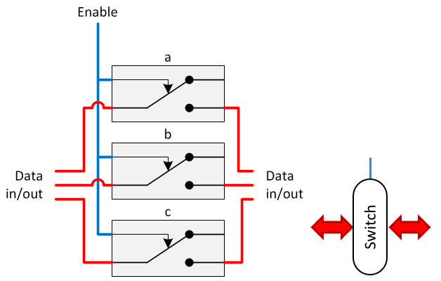 Relay logic